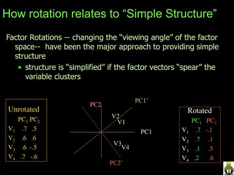 Ppt Factor Rotation And Factor Scores Interpreting And Using Factors Powerpoint Presentation Id