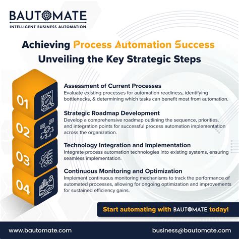 Bautomate Ai Powered Process Automation Solution On Linkedin Processautomation