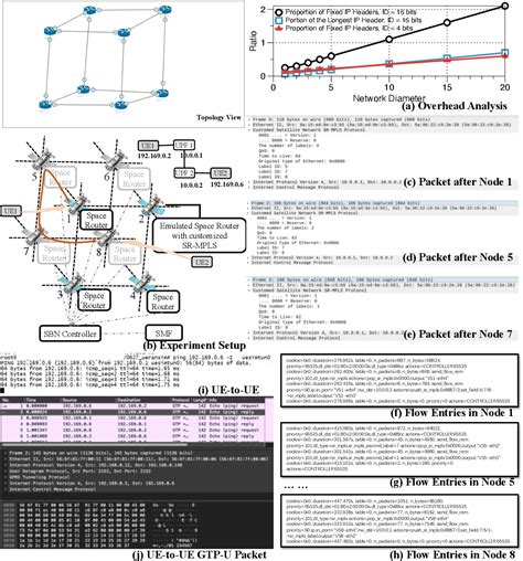 Figure From Routing Design And Experimental Validation On A Satellite G Bearer Network