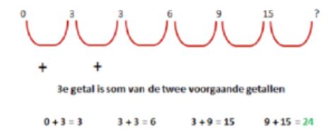 Number Sequences Oya Aptitude Test
