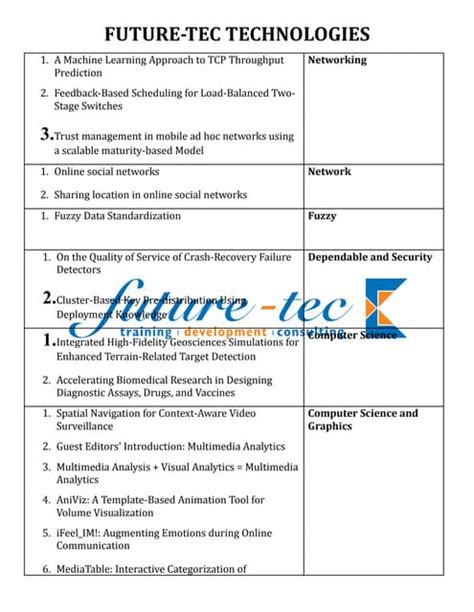 Ieee 2010 Project Titles Pdf