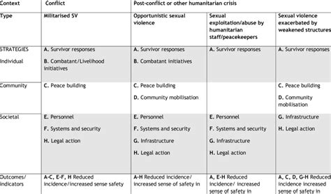 2 Conceptual Framework For Review Population People At Risk Of Having Download Table