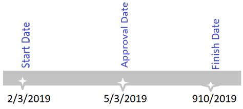 Reporting Services Ssrs How To Make Very Simple Timeline Using 3 Date