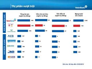 Gioi Thieu Vietin Bank 2015 05