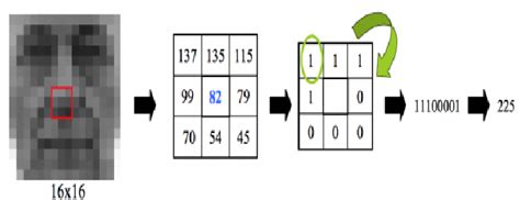 Figure 1 From A Smart Door Lock Security System Using Internet Of