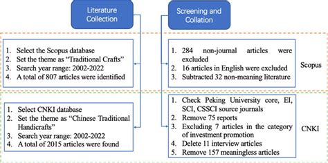 Literature Retrieval And Processing Workflow Download Scientific Diagram