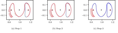 Figure 12 From Autonomous Closed Loop Guidance Using Reinforcement