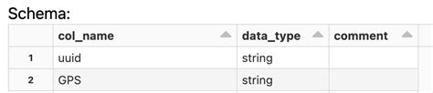 Solved Delta Live Table Schema Comment Databricks Community 27196