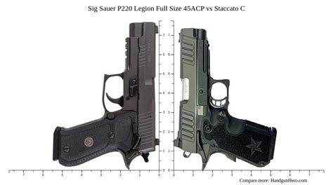 Sig Sauer P Legion Full Size ACP Vs Staccato C Size Comparison Handgun Hero