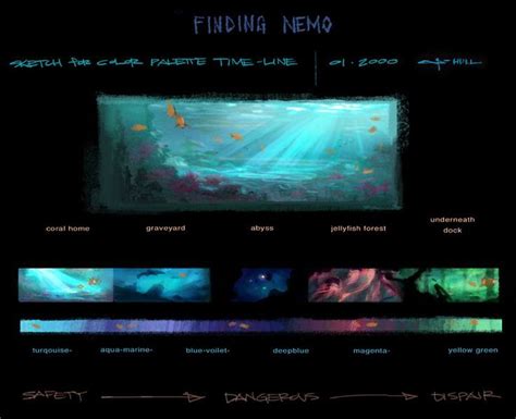 Color Script For Finding Nemo Referensi
