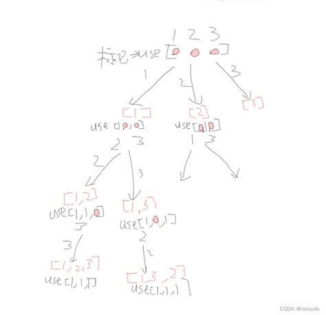 回溯算法练习day