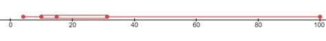 Wrong Boxplot Graph · Issue 64 · Datavisynchartjs Chart Box And