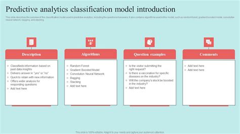 Predictive Data Model Predictive Analytics Classification Model Introductio