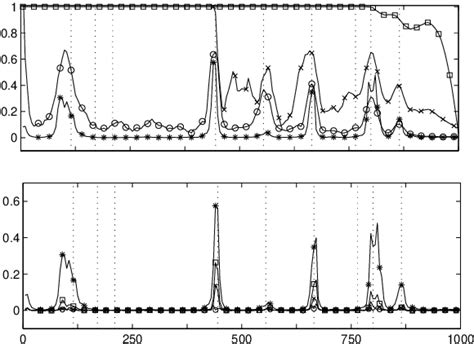 figure 1 from efficient bayesian inference for switching state space models using discrete