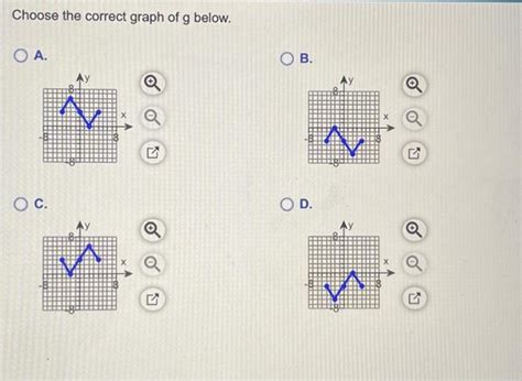 Solved Use The Graph Of Y F X To Graph The Function Chegg