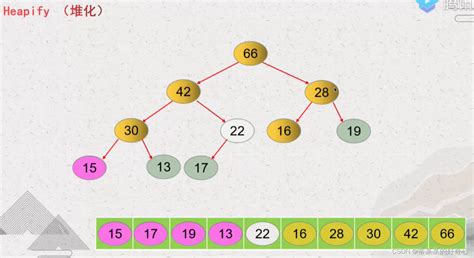 【日常系列】leetcode《11·堆和优先队列篇》红黑树大顶堆 Csdn博客
