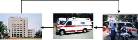 Iteration Process Of Ambulance Moreover Our Optimization Model Of Download Scientific Diagram