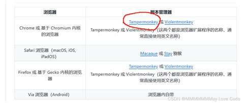 大模型工程师学习日记（二）：git与github的区别以及其分别 的作用git模型和sdk模型 Csdn博客