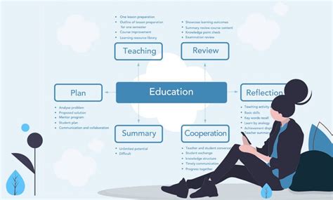How To Study With Mind Maps