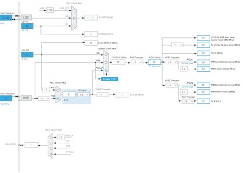 Adc1 Clock Setting 組み込みの里 電子工作オープンラボ