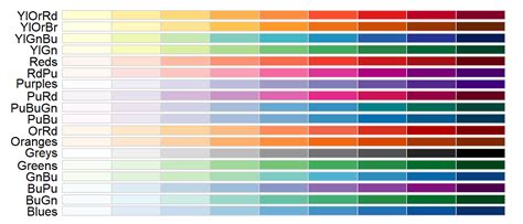 Ggplot Plotting Environment Exploratory Data Analysis In R