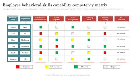 Employee Behavioral Skills Capability Competency Matrix Ppt Template Employee Behavioral Skills Capability Competency Matrix Ppt Template