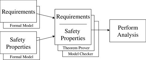 Figure 1 From Software Safety Analysis Of A Flight Guidance System