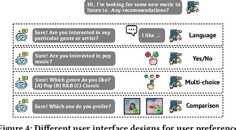 Figure 1 From Towards Human Centered Proactive Conversational Agents Semantic Scholar