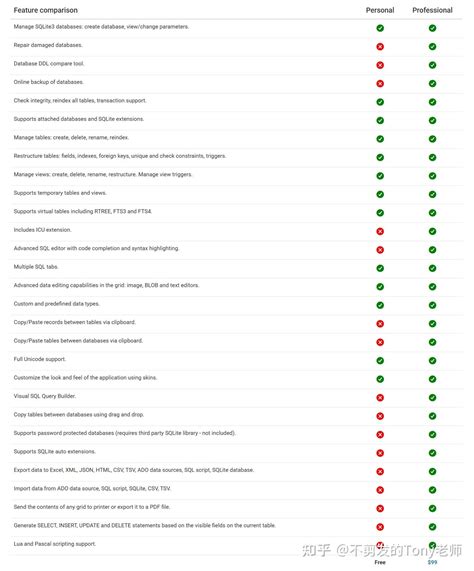 Sqlite Expert：一款功能强大的sqlite管理工具 知乎