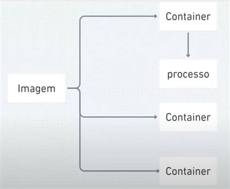 Docker Install By Genival Rodrigues Medium
