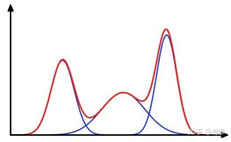 论文阅读变分自编码器vae 知乎