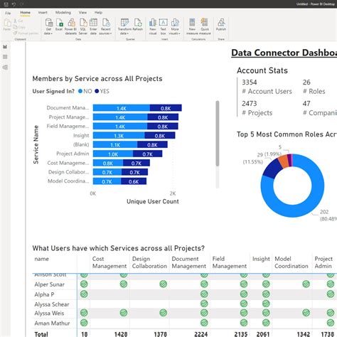 Construction Data Connector Autodesk Construction Cloud
