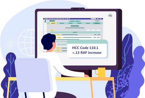 Powerful Hcc Risk Adjustment Coding Tool By Inferscience Inferscience