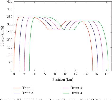 figure 1 from distributed cooperative sliding mode fault tolerant