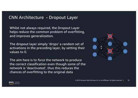 Build Computer Vision Models To Perform Object Detection And Classification With Aws Ppt
