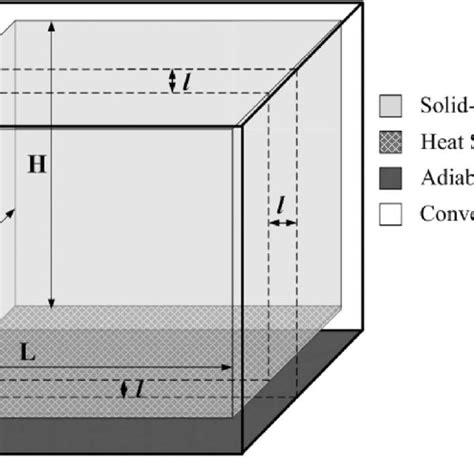 Schematics Of Conjugate Natural Convection Combined With Surface Download Scientific Diagram