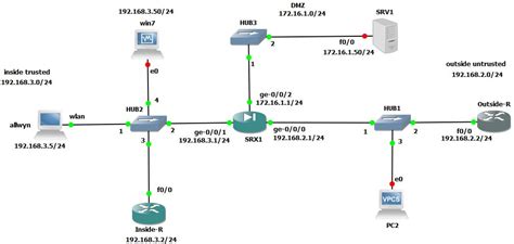 Cisco Packet Tracer Labs Ccnp Vametmx