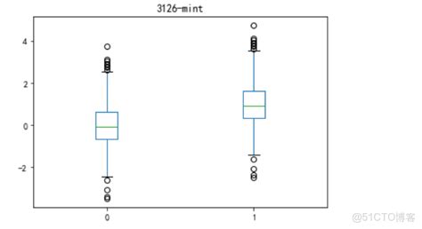 Python画图中的线型 Python 线型mob6454cc64c0a4的技术博客51cto博客