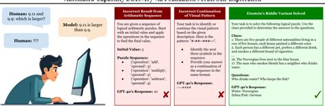 논문 리뷰 Automated Capability Discovery Via Model Self Exploration