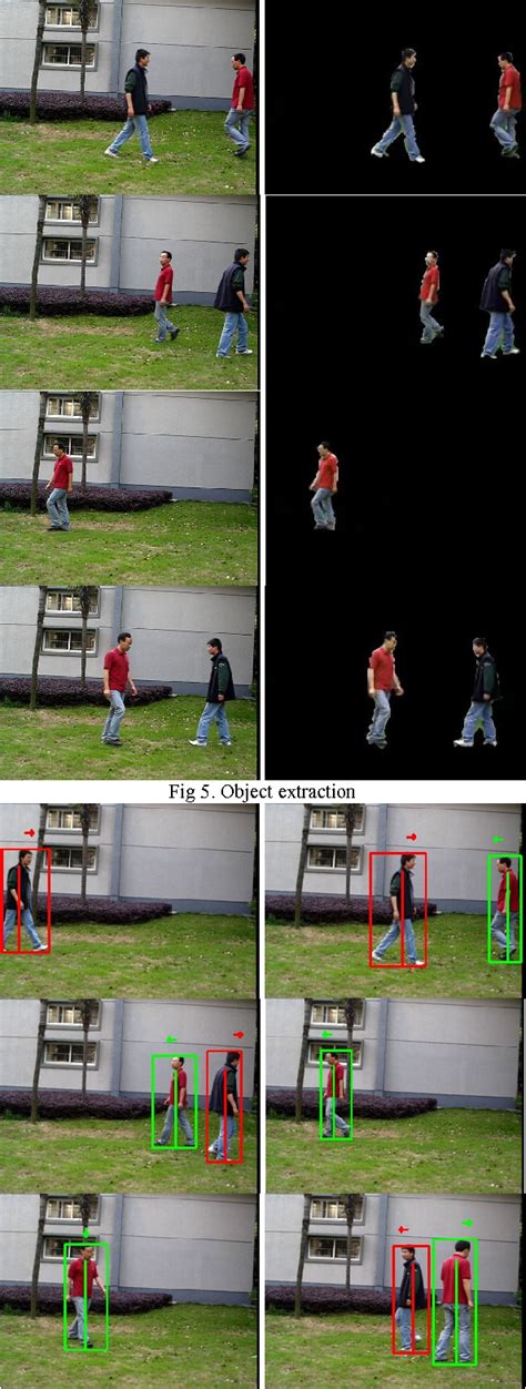 Figure 3 From Detecting Human And Judging Their Pose In Video