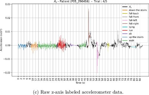 Figure 1 From Physical Activity Recognition Based On A Parallel Approach For An Ensemble Of