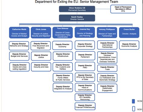 Uk Government Structure Diagram Uk Political Hierarchy An