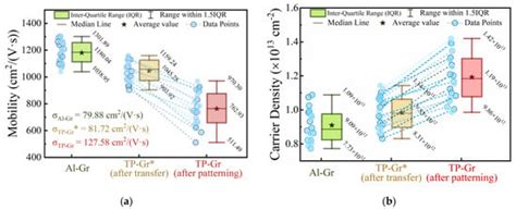 Nanomaterials Special Issue Functional Graphene Based Nanodevices 2nd Edition