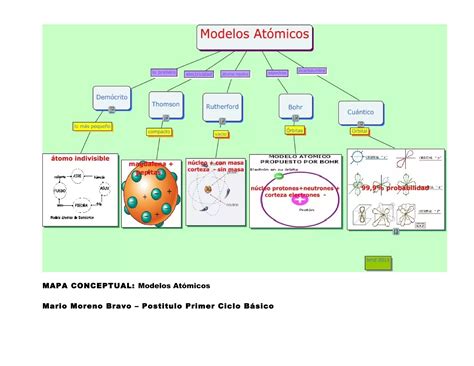 Mapa Conceptual Modelo Atomico Doc