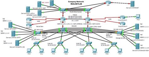 Testing Pvrspt Per Vlan Rapid Spanning Tree Now In A Company Architecture Realnetlab