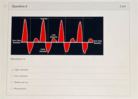 Waveform Is High Resistant Low Resistant Tardus