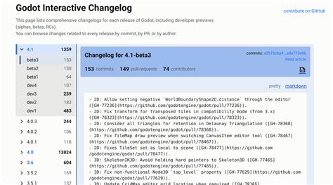 Add Button To Copy Markdown Changelog Issue Godotengine Godot