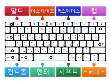크롬북 키보드 알아보기ctrl Alt Shift 등 Labelled Diagram