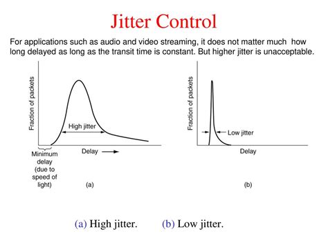Introduction To Computer Networks Ppt Download