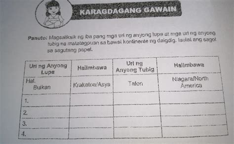 Uri Ng Anyong Lupa Hal Bulkan Halimbawa Krakatoaasya Uri Ng Anyong
